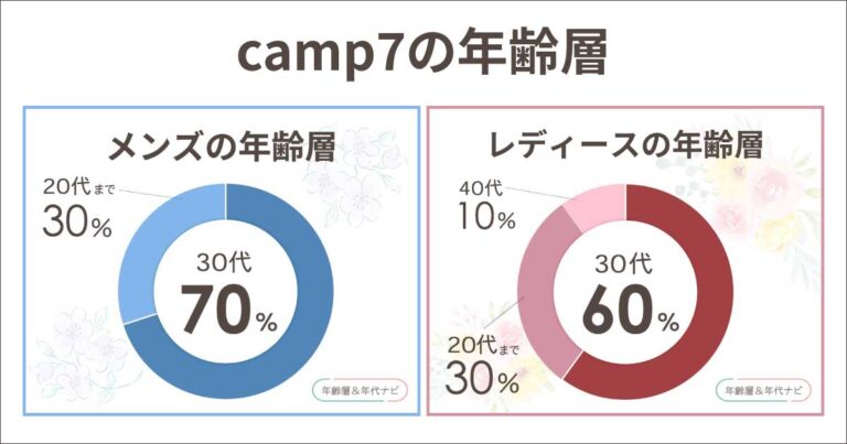 CAMP7の年齢層や年代は何歳まで？40代や50代はおかしいし痛い？