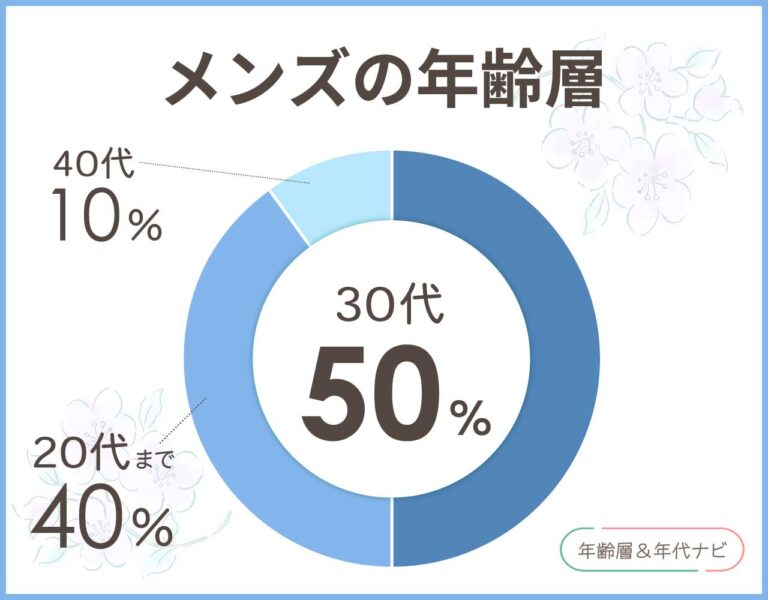 coenの年齢層は？40代や50代は似合わない？どんなブランドで好きな人は？